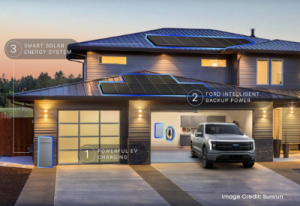 Ford Motor Co. Reveals Details & Pricing for Its Home Integration ...