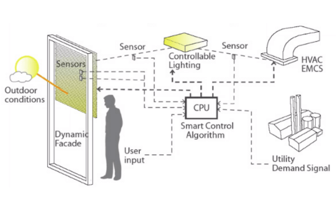 25 Lighting Industry Trends for 2025: Part I - US Lighting Trends